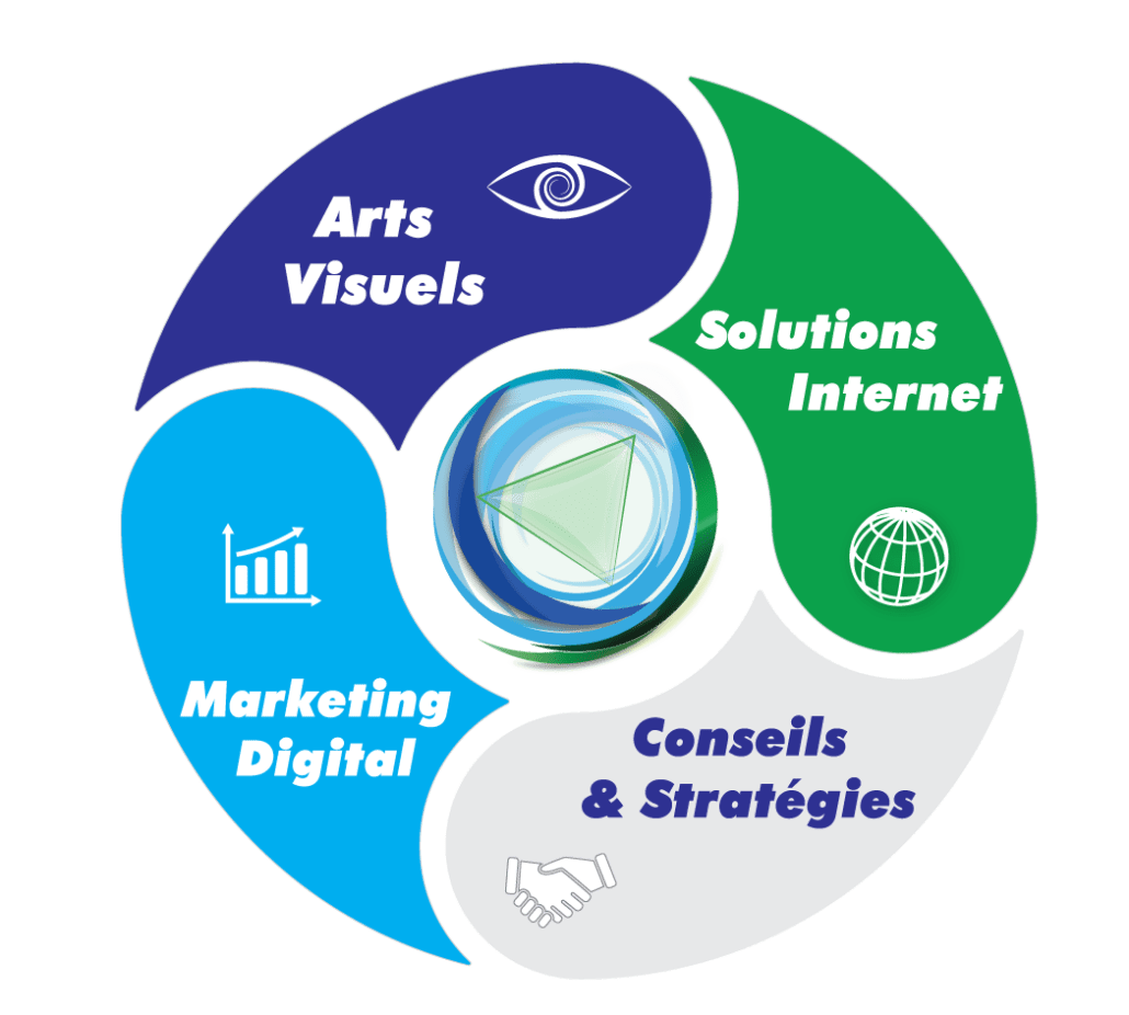 Tris Informatique | Agence SEO & Web à Lausanne | Expert Digital Suisse ...